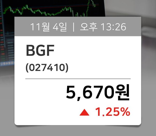 [주가시황] BGF(027410), 거래시세 5,670원…매매동향