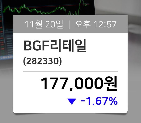 [주가시황] BGF리테일(282330), 현재거래가격 177,000원…매매동향