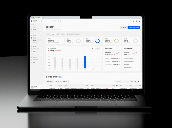 (주)프라핏, AI 기반의 자동화 부동산 자산관리 플랫폼 ‘PROPit’ 개발중
