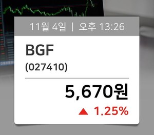 [주가시황] BGF(027410), 거래시세 5,670원…매매동향
